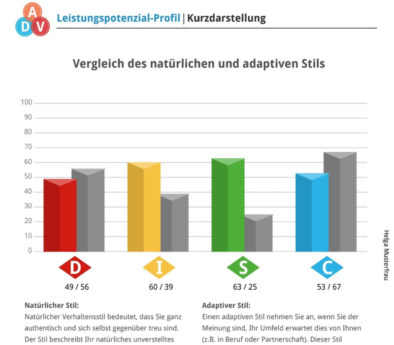 IMX Leistungspotenzialanalyse - Klangharmonie - Saskia Wagner